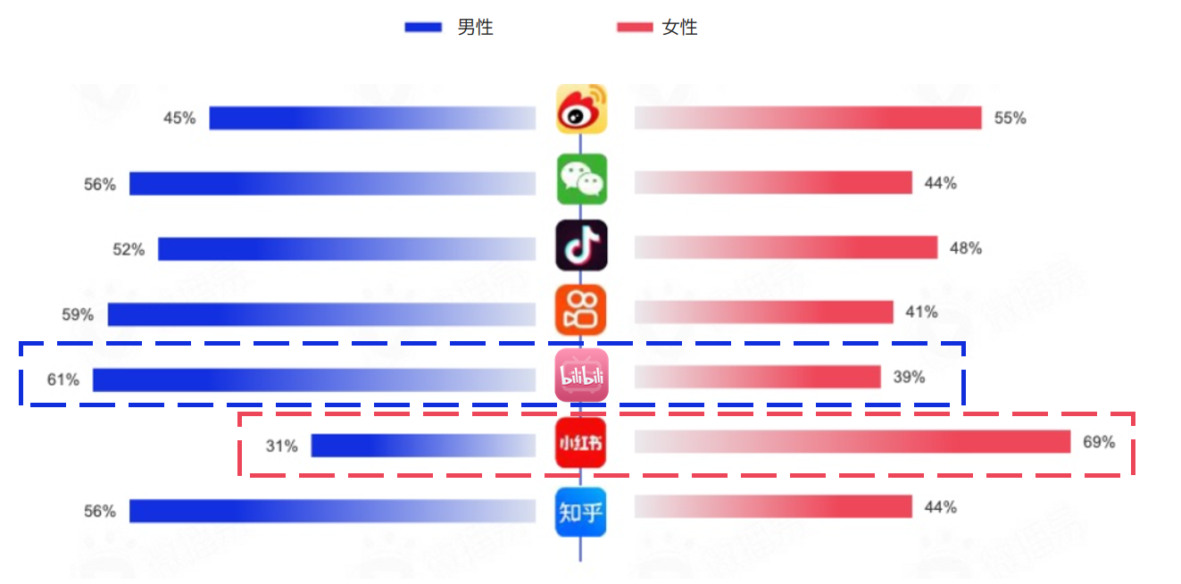 意外と知らない中国SNSの成功への第一歩とは - 中国マーケティングノート Byマルウェブ